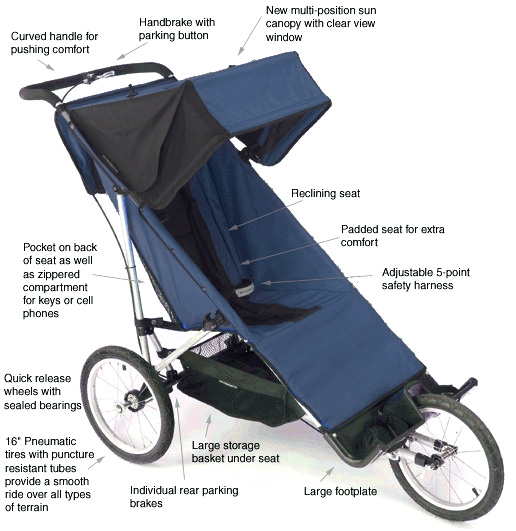 Advance Mobility Freedom Push Chair: Comfort en Mobiliteit